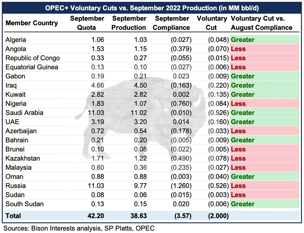 OPEC+ Capitulates (Commodity:CL1:COM) | Seeking Alpha OPEC+ Capitulates (Commodity:CL1:COM) | Seeking Alpha